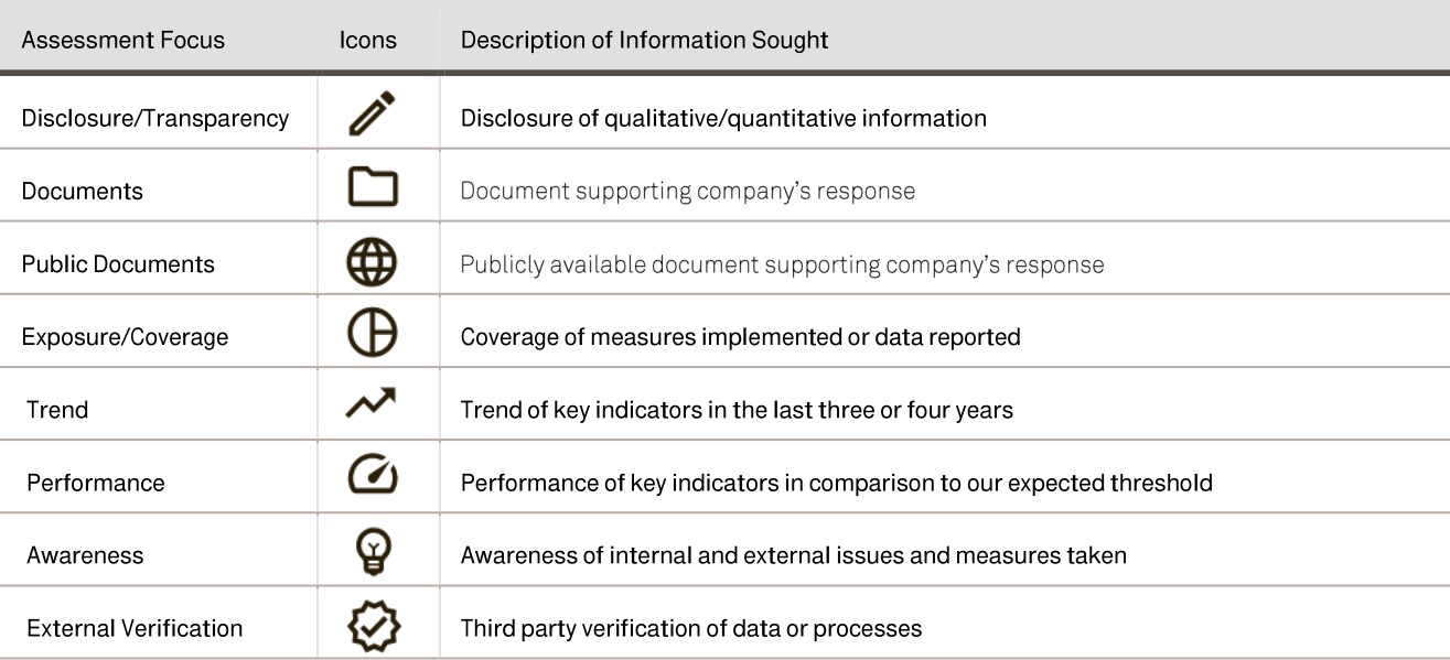 ESG Voluntary Framework DJSI - PRE Sustainable Consultancy